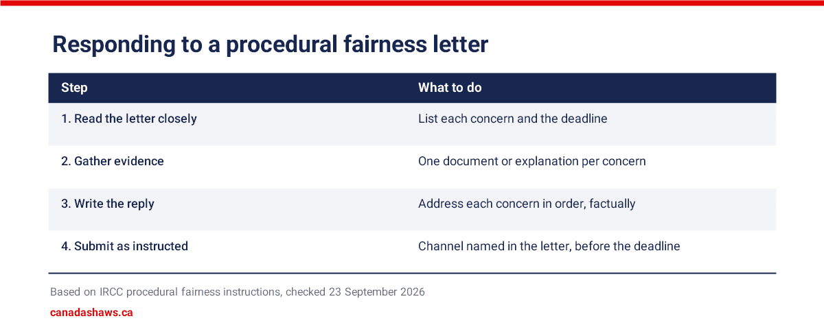 Procedural Fairness Letter How To Respond Effectively 2026